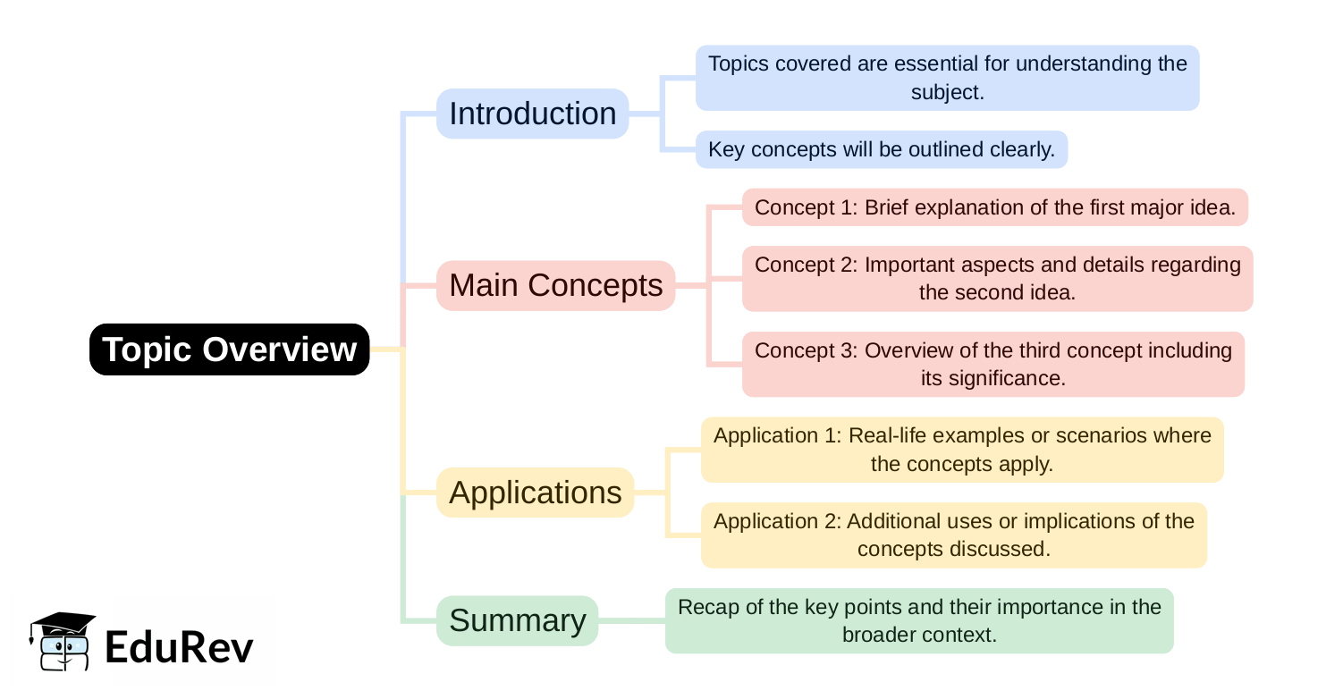 Mind Map: PDF Download