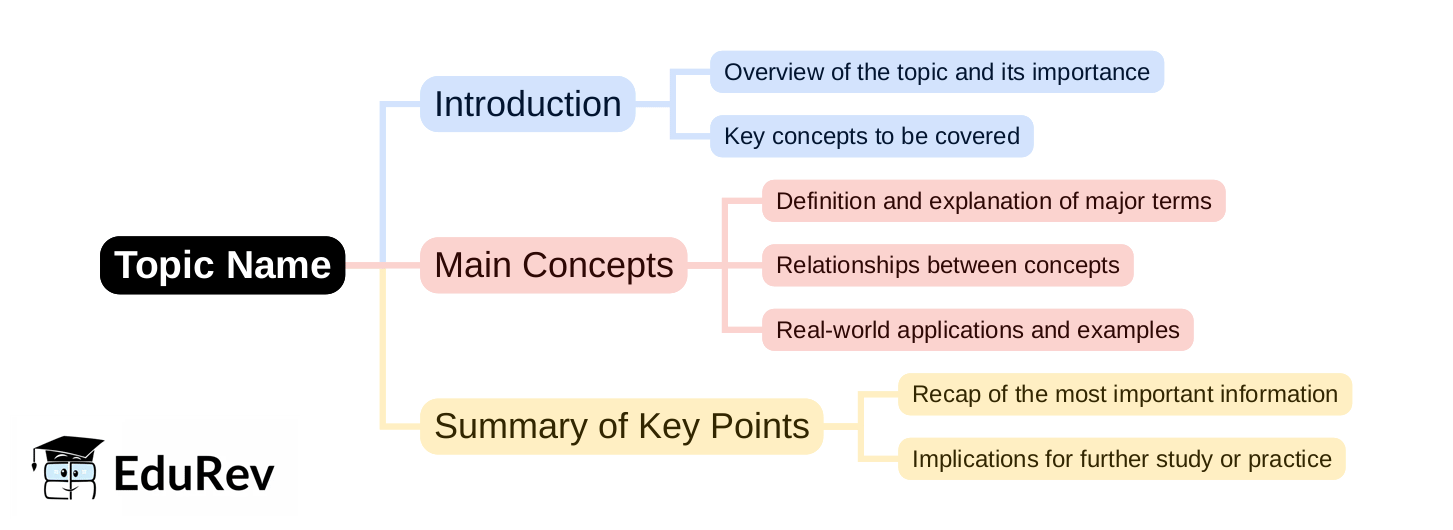 Mind Map: PDF Download