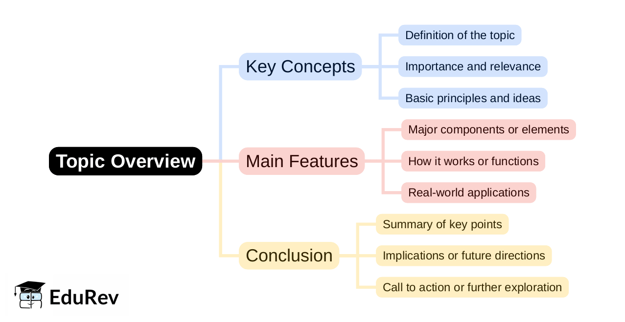 Mind Map - PDF Download