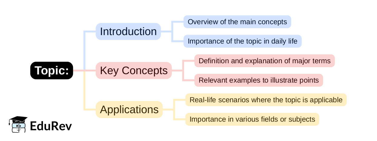 Mind Map - PDF Download