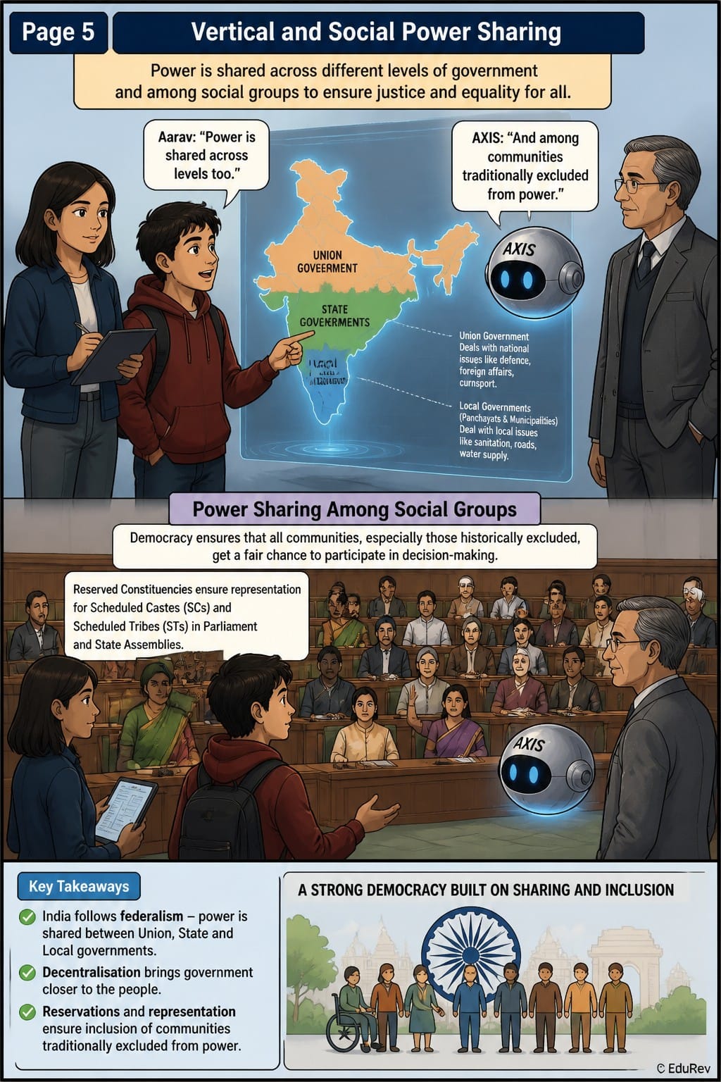 Visual Story Power Sharing - Social Studies (SST) Class 10