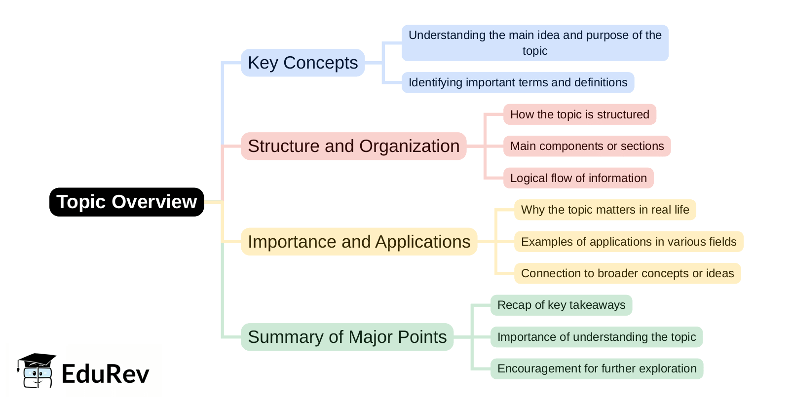 Mind Map - PDF Download