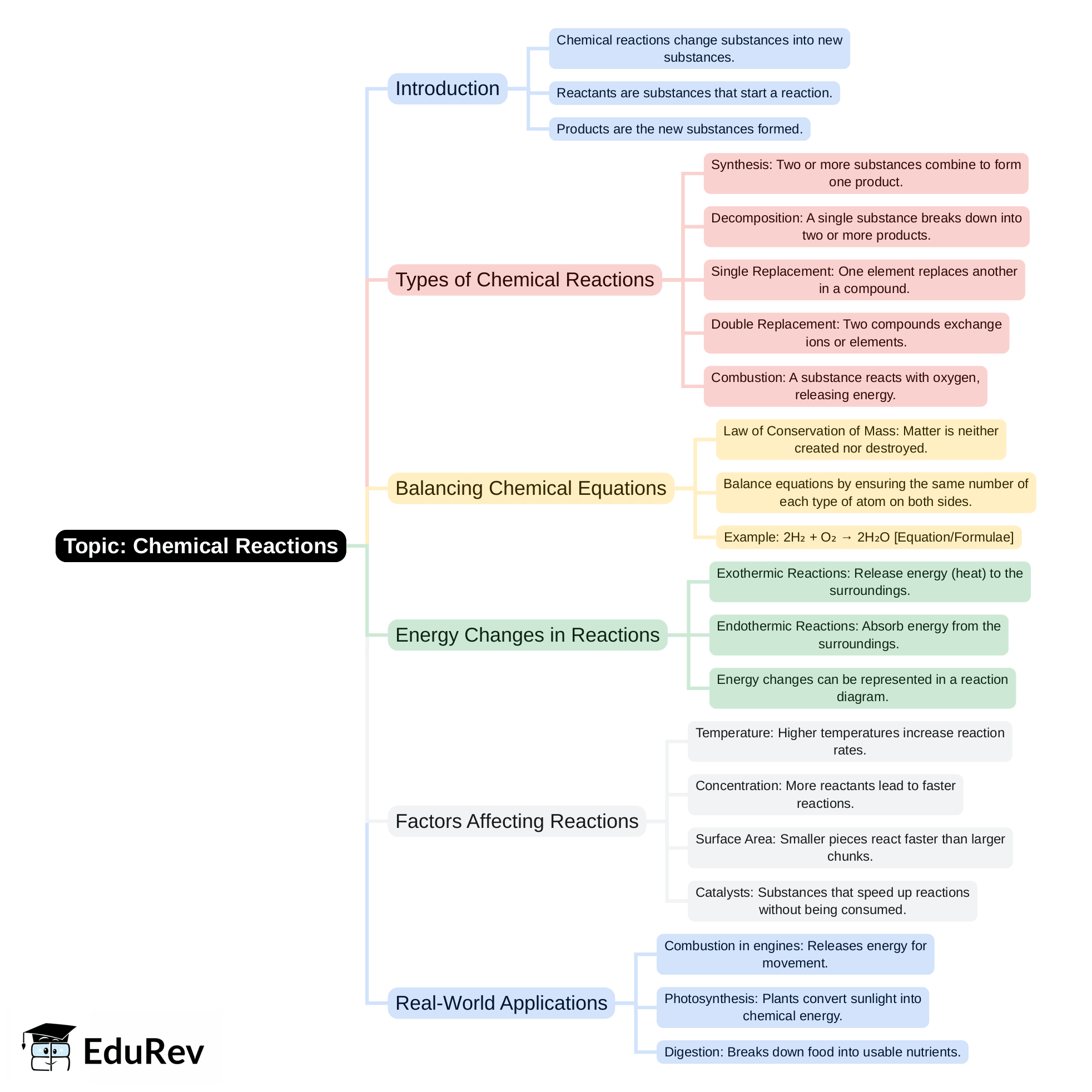 Mind Map - PDF Download