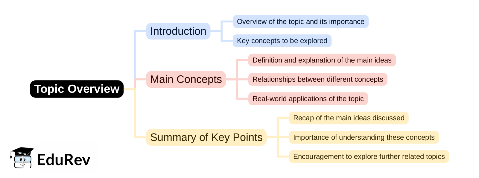 Mind Map - PDF Download