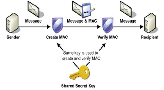 Authentication of Electronic Records - Legal Aspects of E-Commerce - E ...