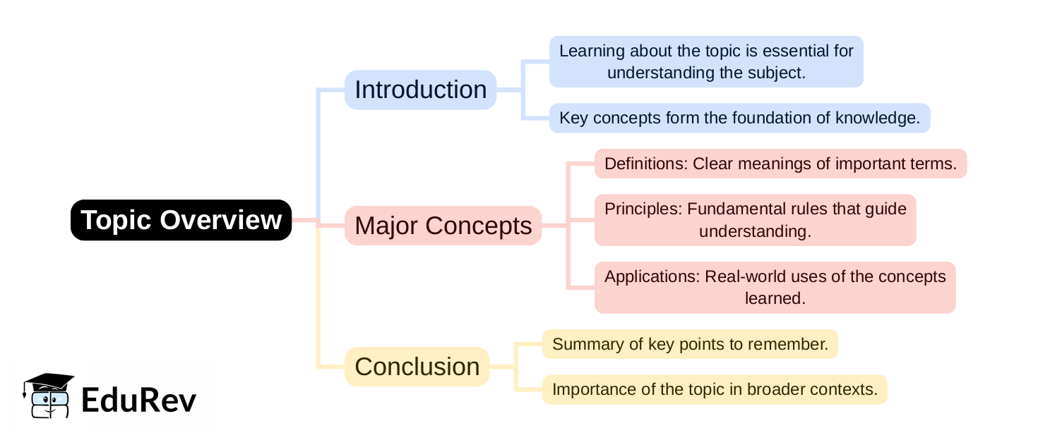 Mind Map - PDF Download