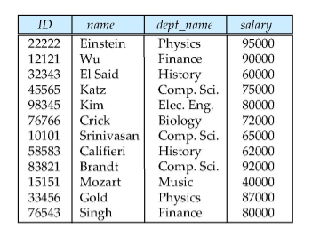 Chapter 2 Introduction to Relational Model, PPT, DBMS, Semester, Engineering - Computer Science ...