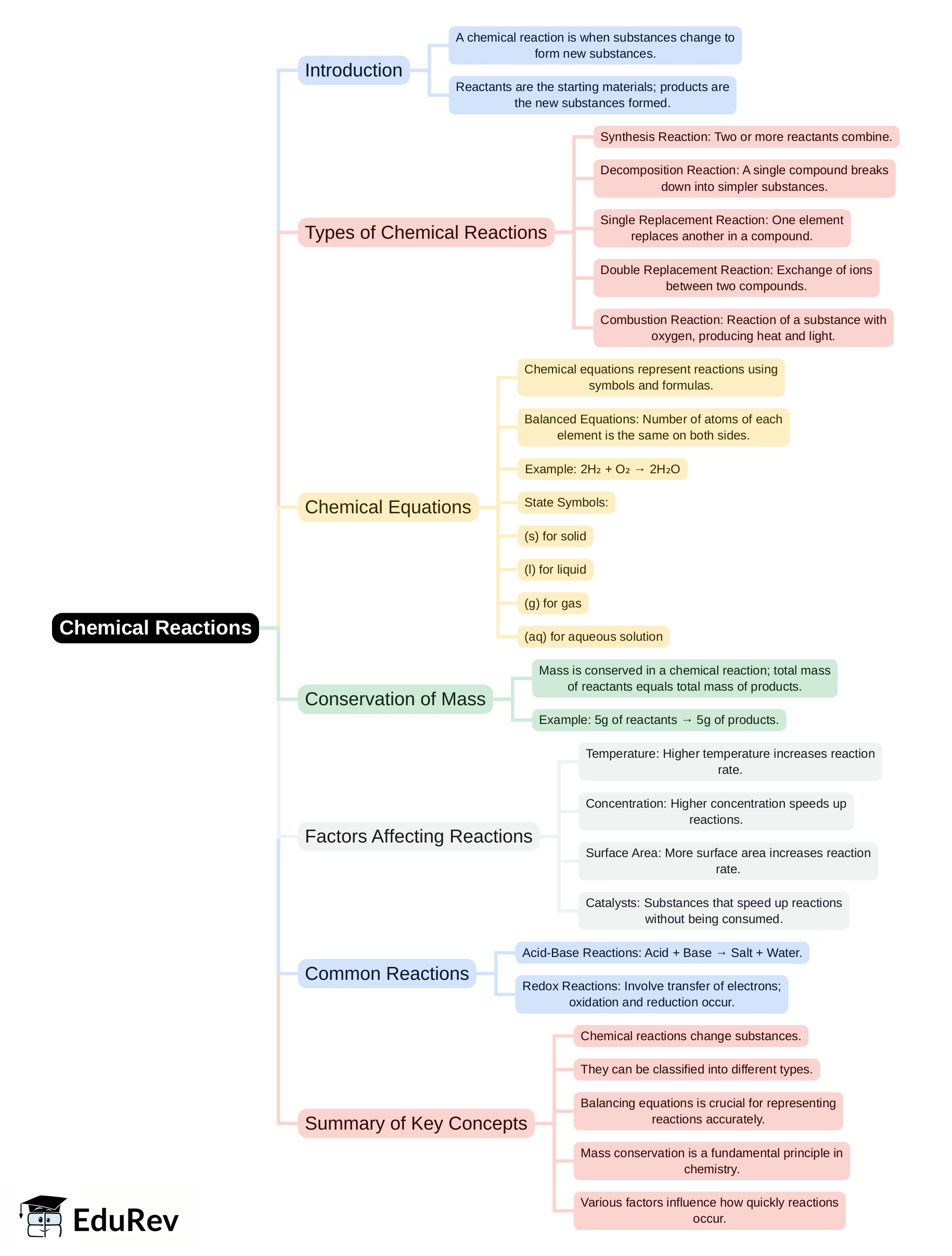 Mindmap: PDF Download