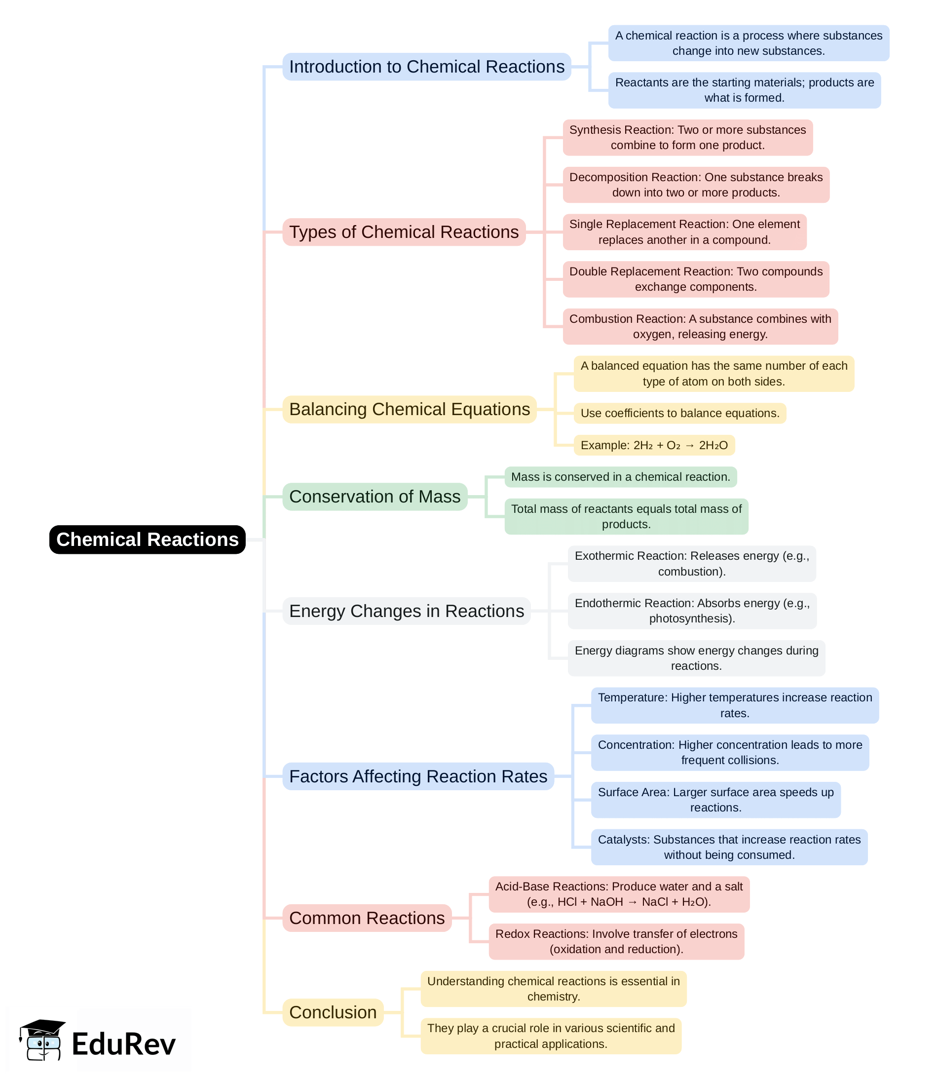 Mindmap: PDF Download