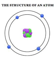Structure and properties of materials - Year 8 Chemistry (Cambridge)