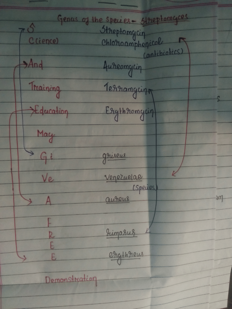 Tricks for you (biology) - NEET PDF Download