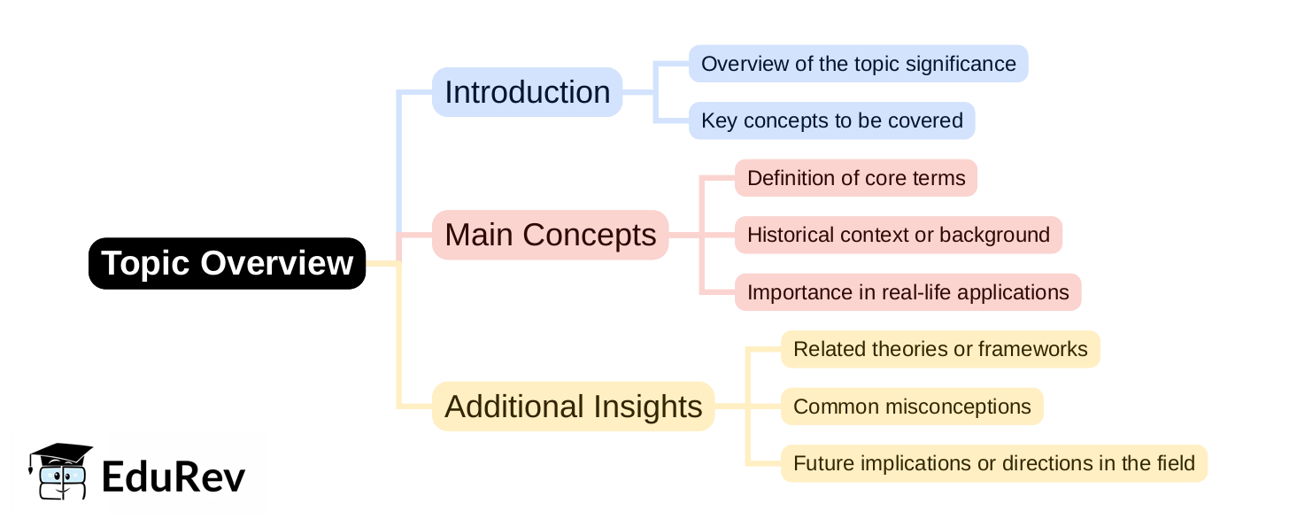 Mind Map: PDF Download