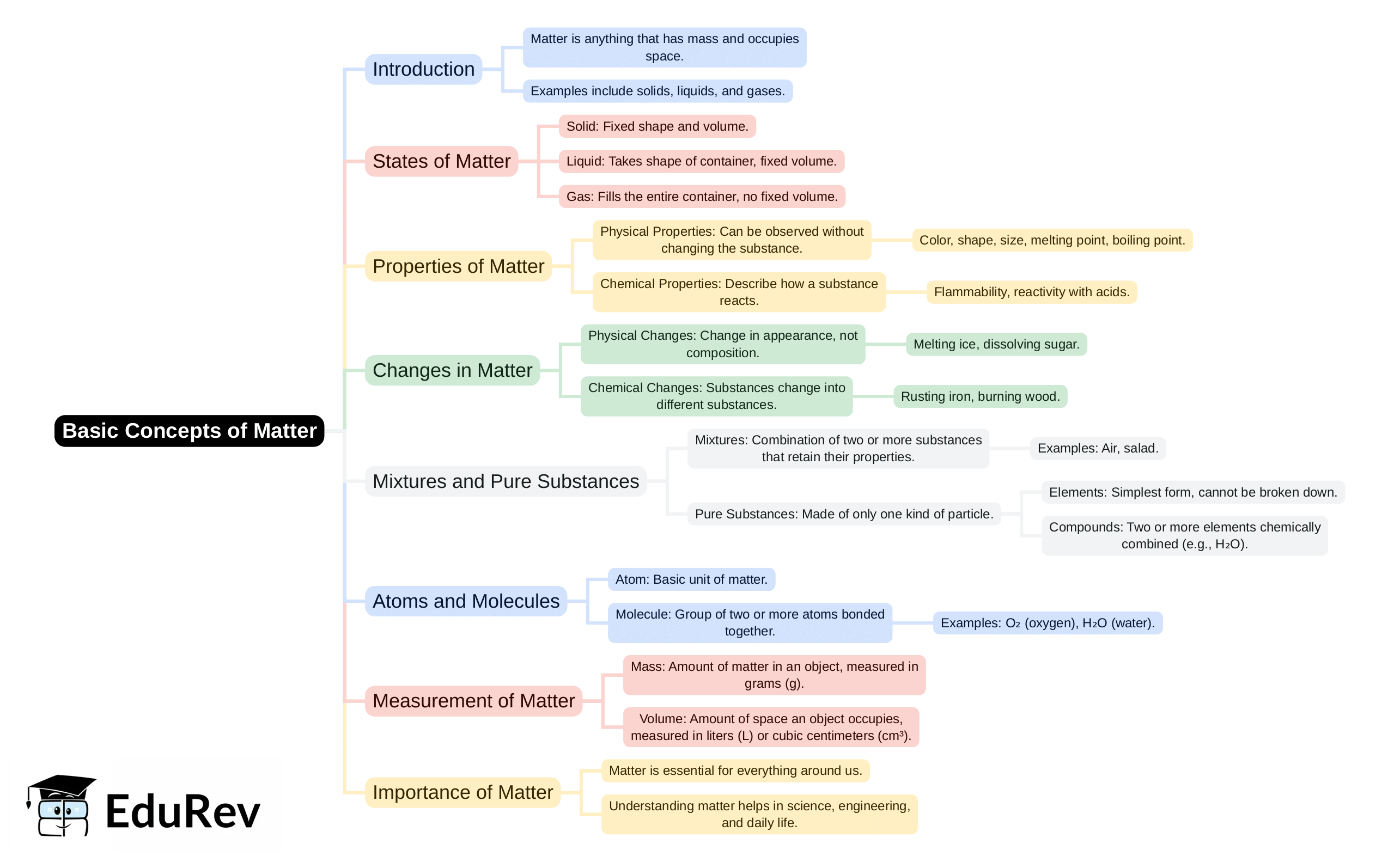 Mindmap: PDF Download
