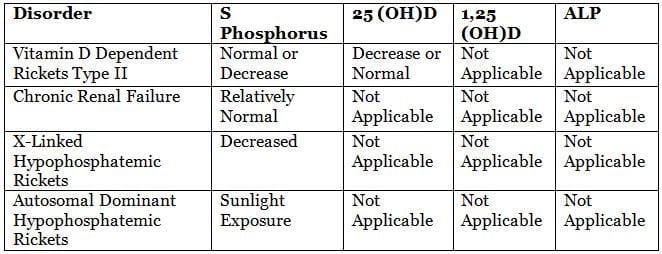 Vitamins and Minerals Chapter Notes - Biochemistry - NEET PG PDF Download