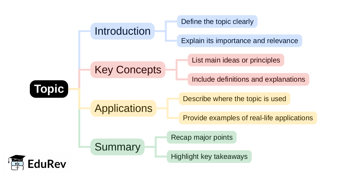 Mind Map: PDF Download