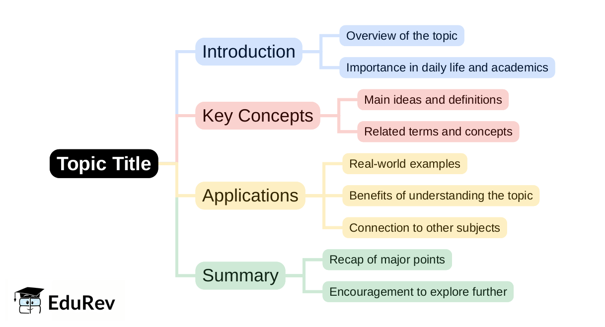 Mind Map - PDF Download