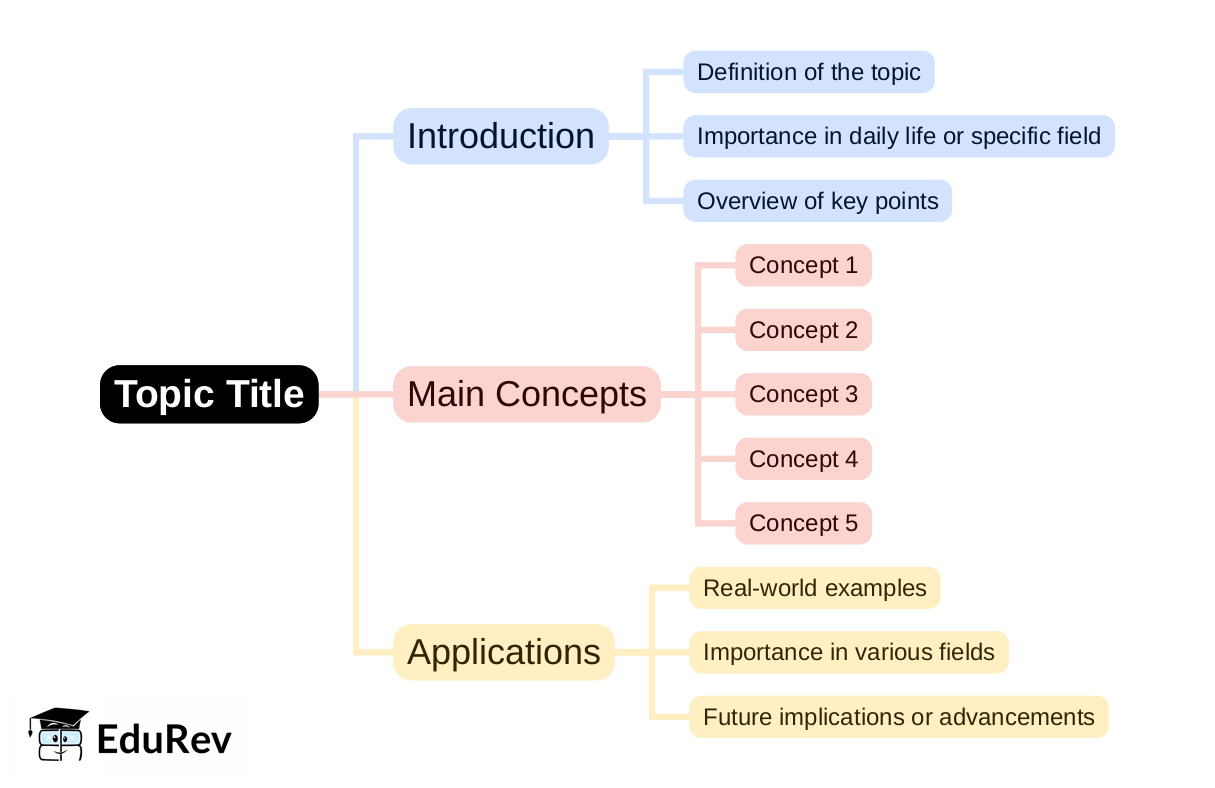 Mind Map: PDF Download