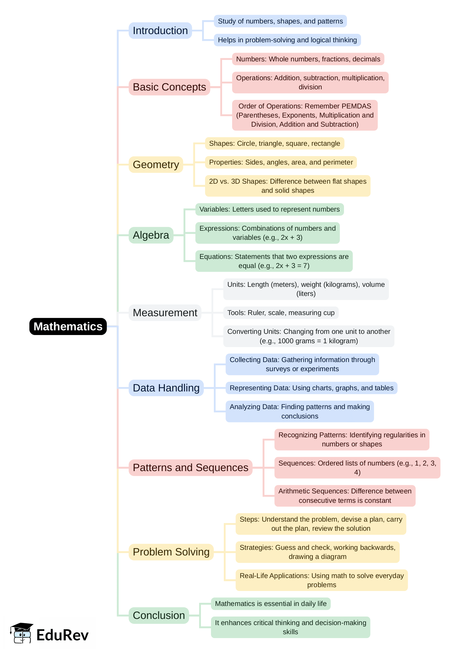 Mindmap: PDF Download