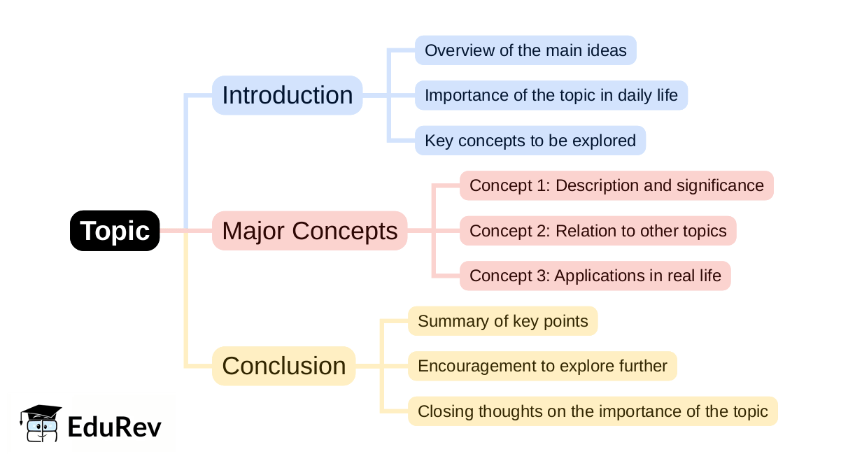 Mind Map: PDF Download