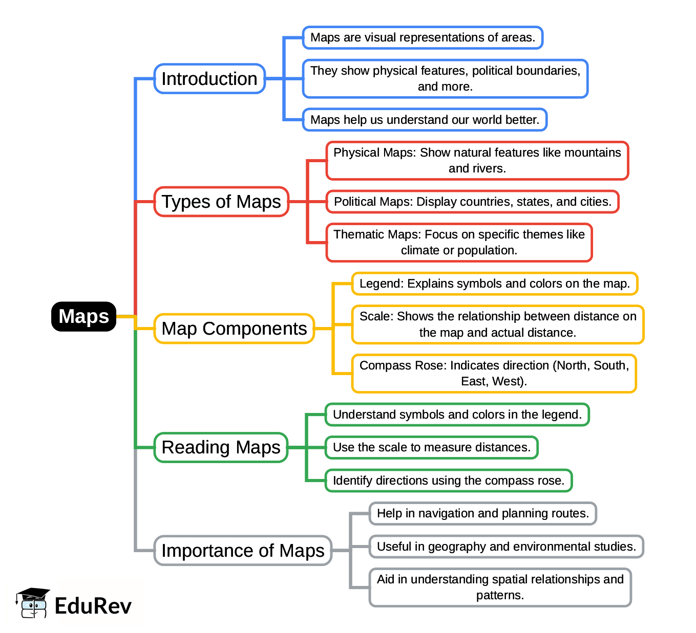 Maps Mind Map - CBSE/Schools PDF Download