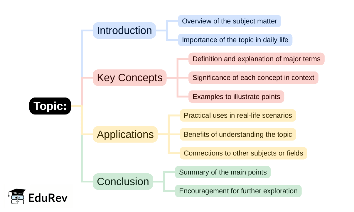 Mind Map - PDF Download