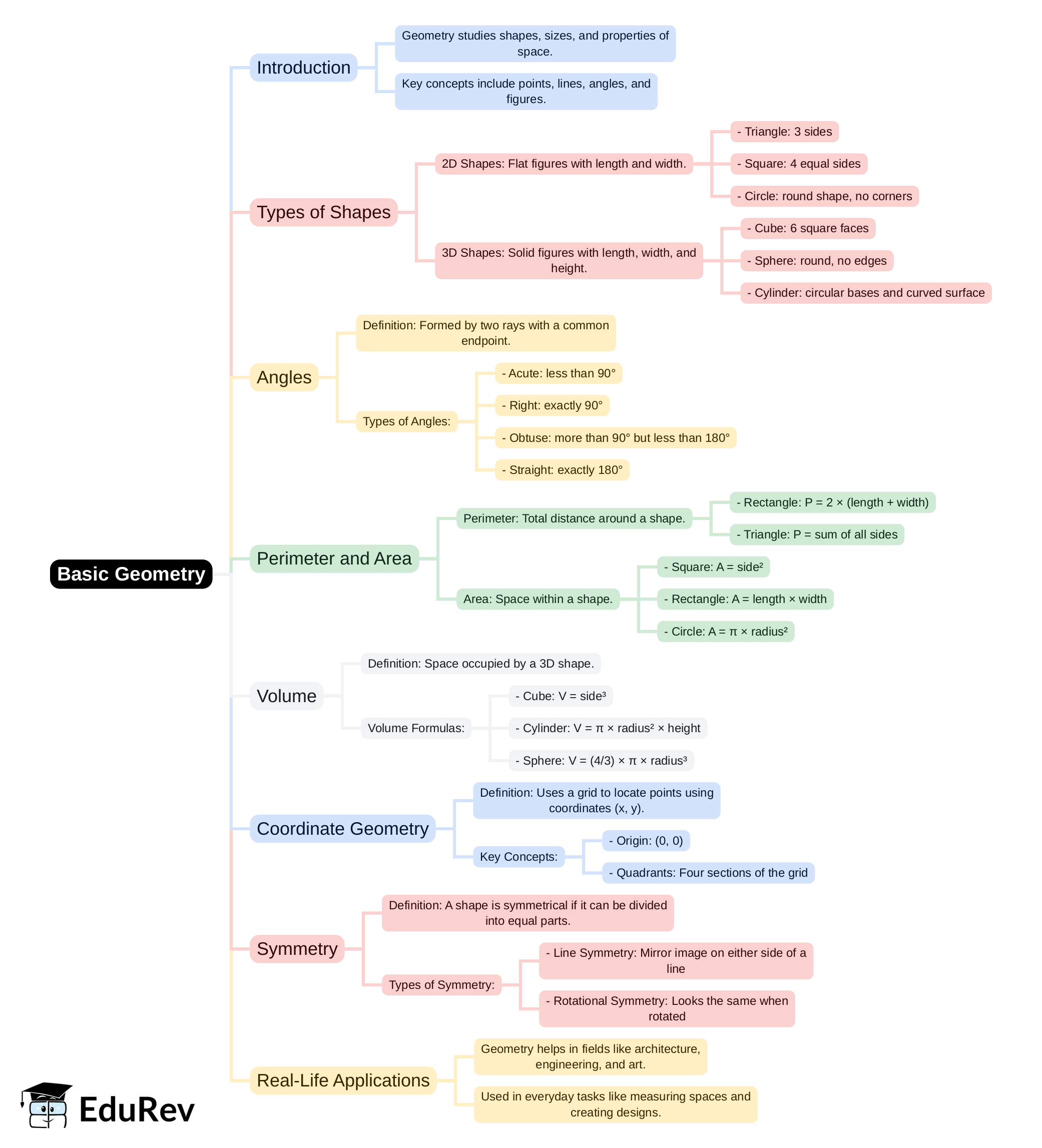 Mindmap: PDF Download