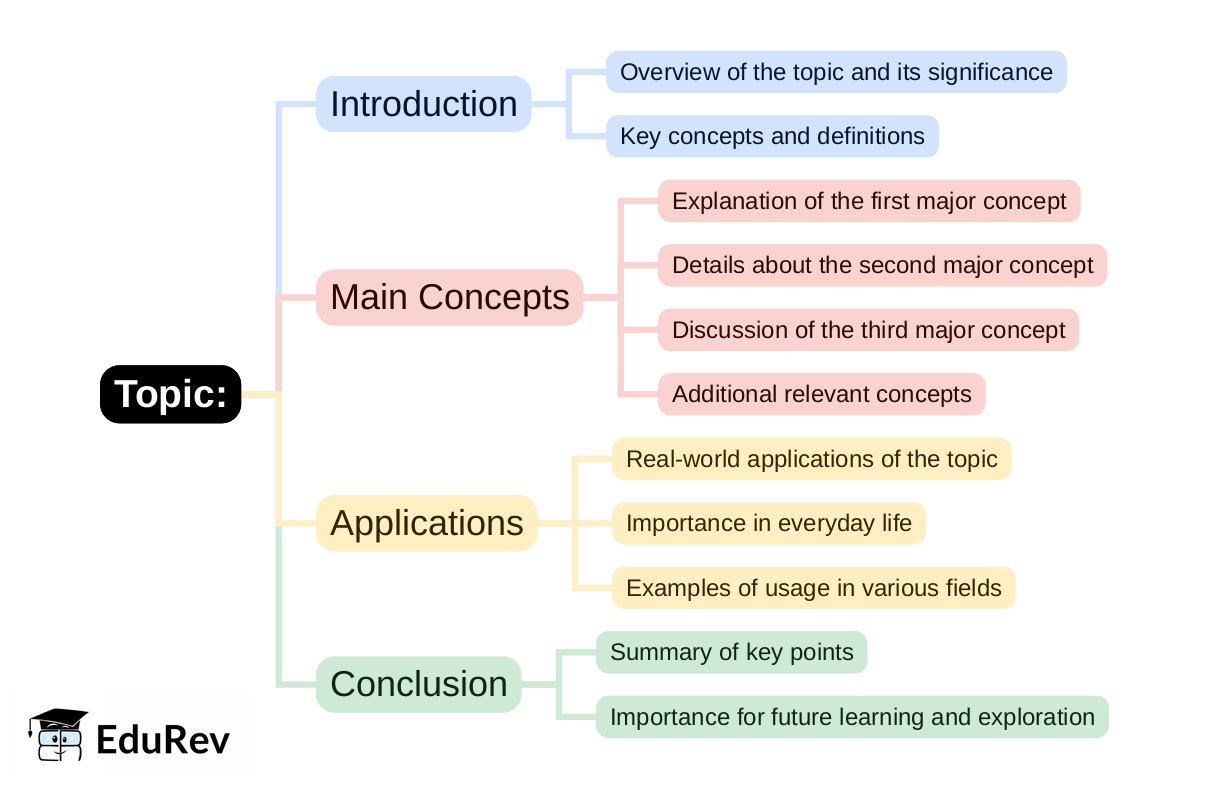 Mind Map - PDF Download