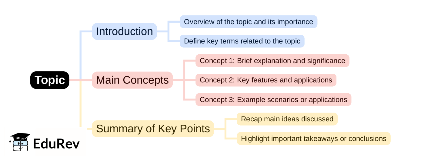 Mind Map - PDF Download