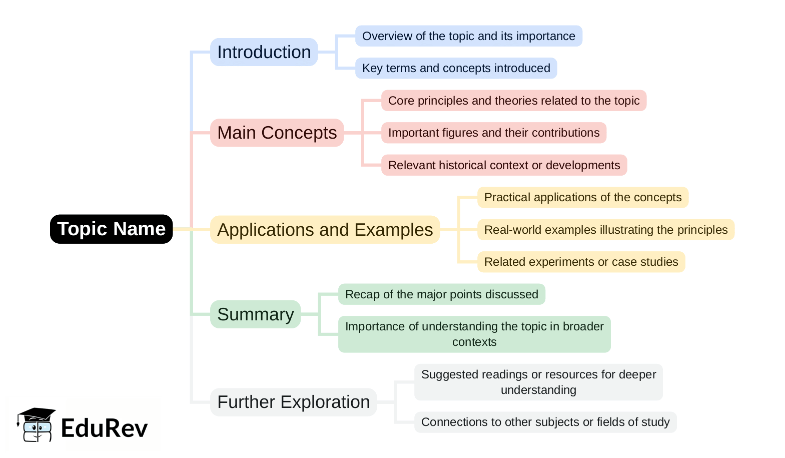 Mind Map: PDF Download