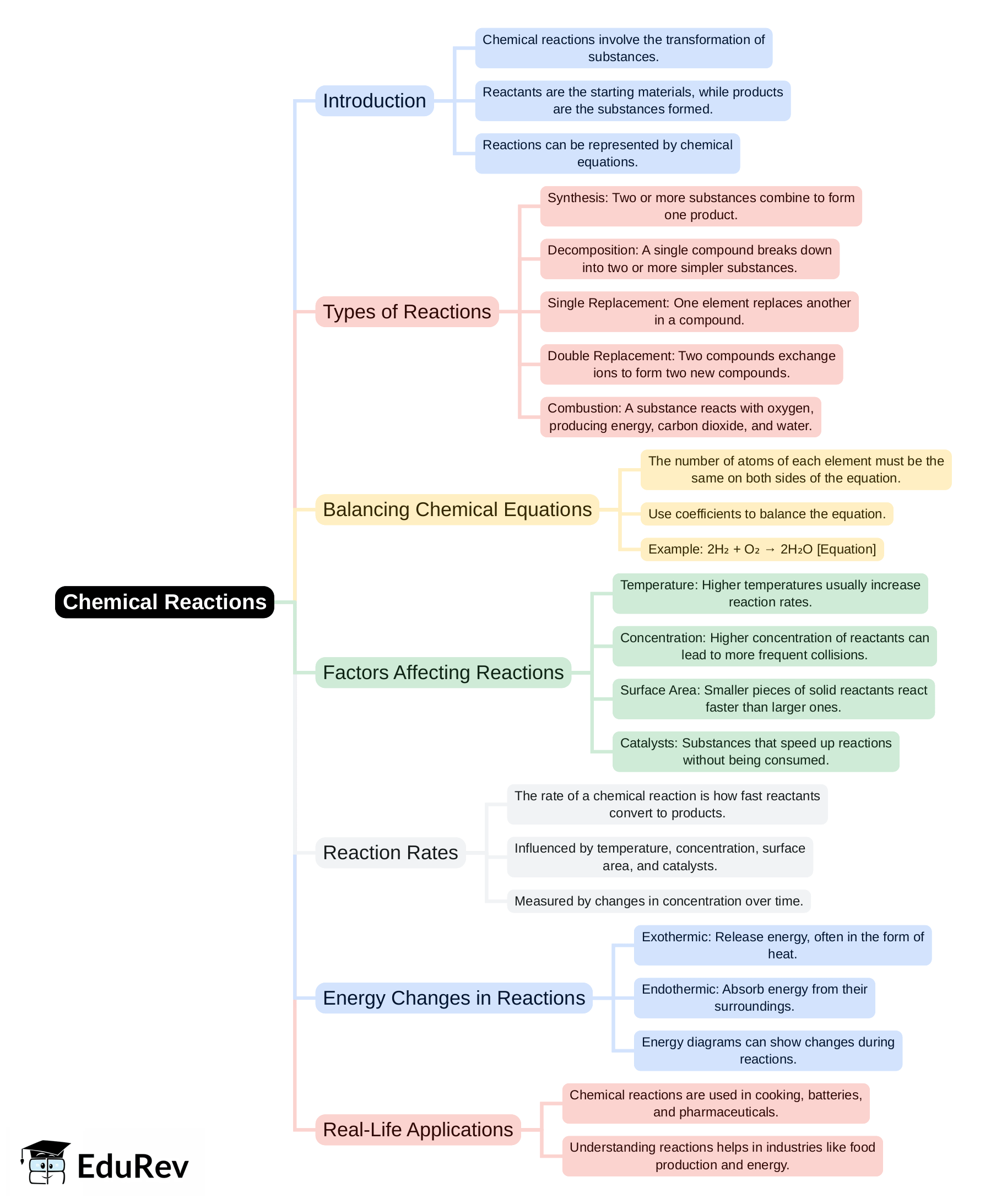 Mind Map - PDF Download