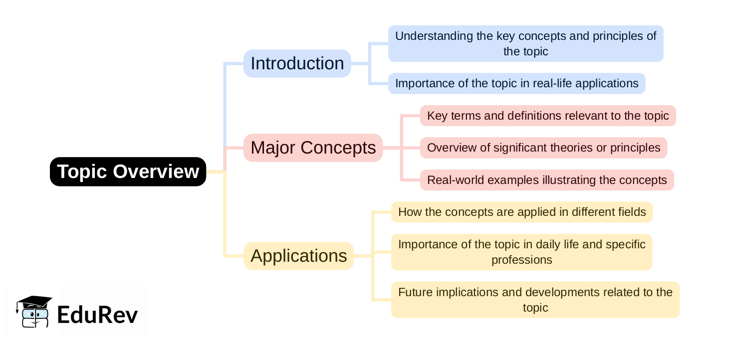 Mind Map: PDF Download