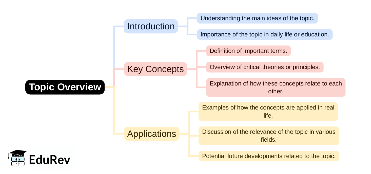 Mind Map: PDF Download