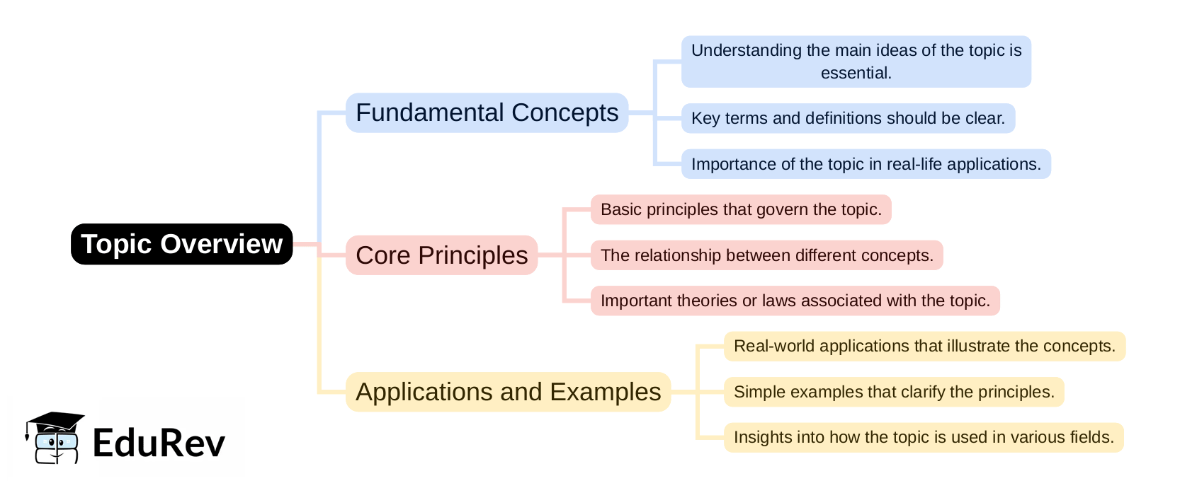 Mind Map: PDF Download