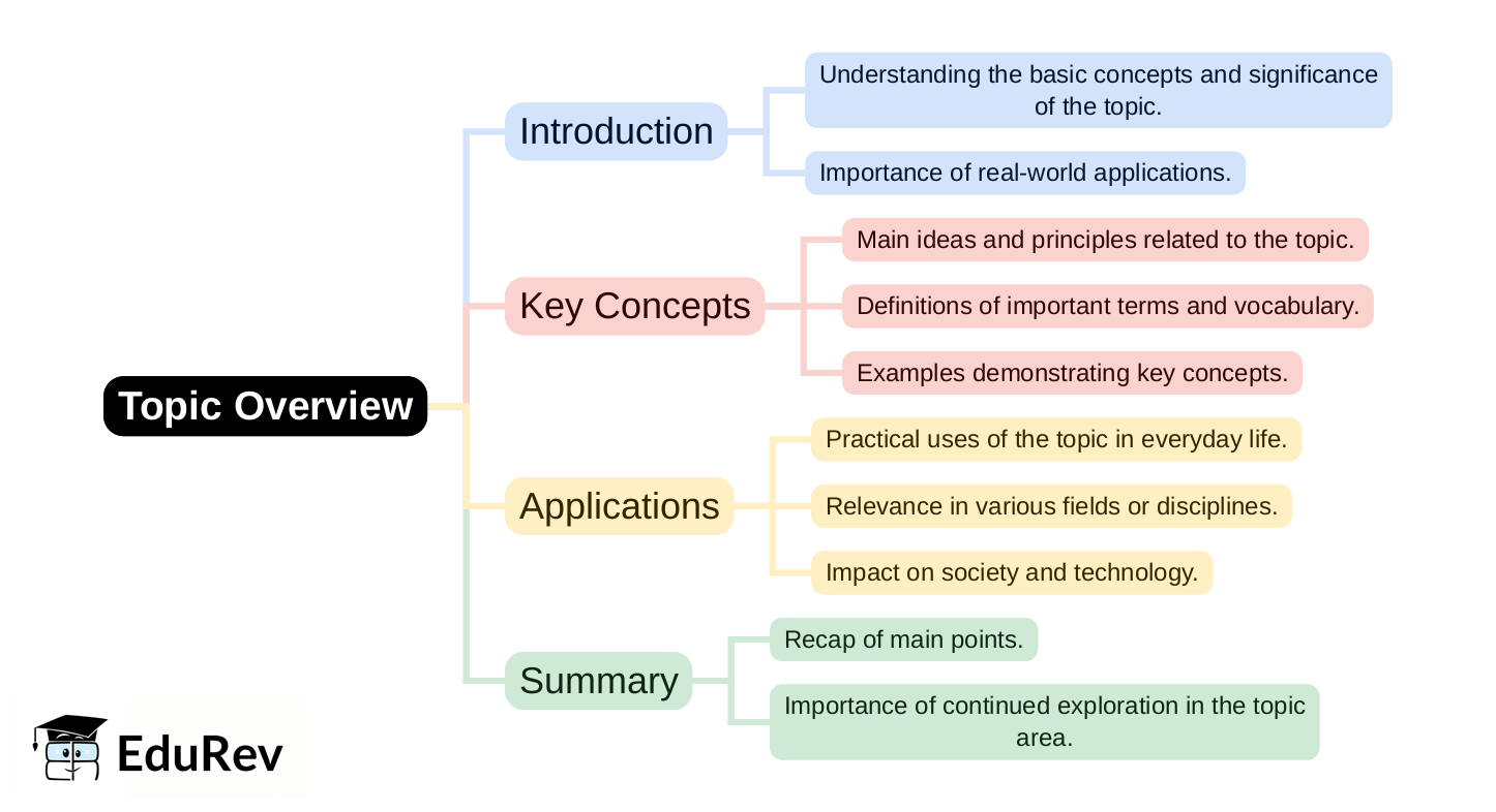 Mind Map - PDF Download