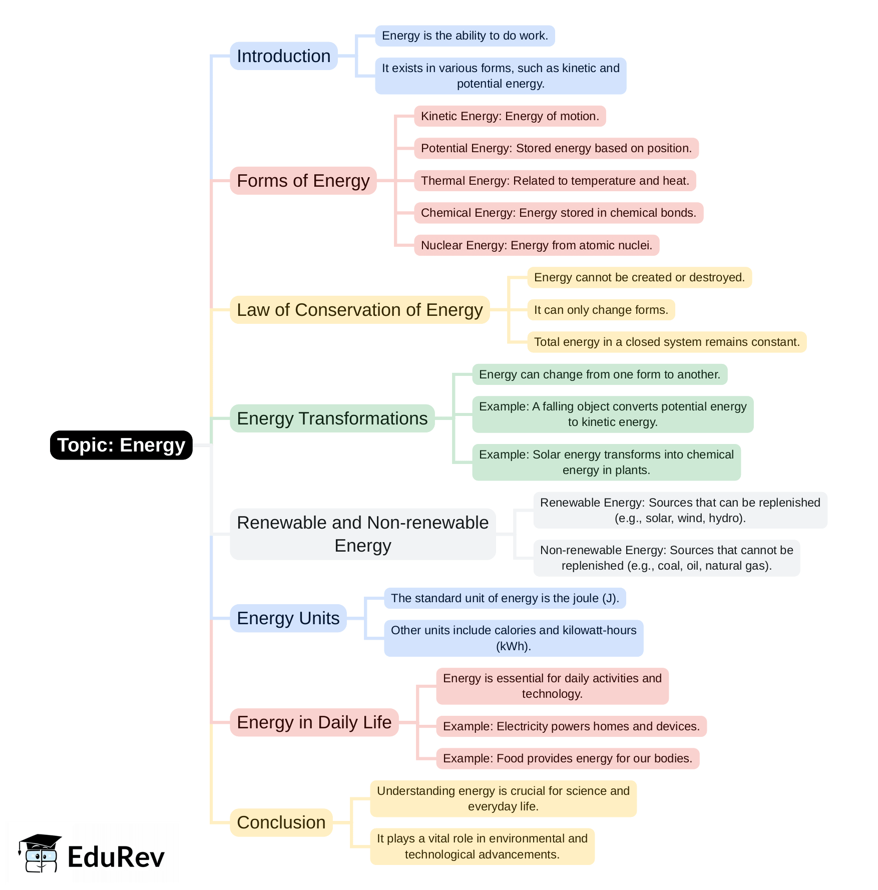 Mind Map: PDF Download