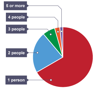 Pie chart with Example - Class 8 PDF Download