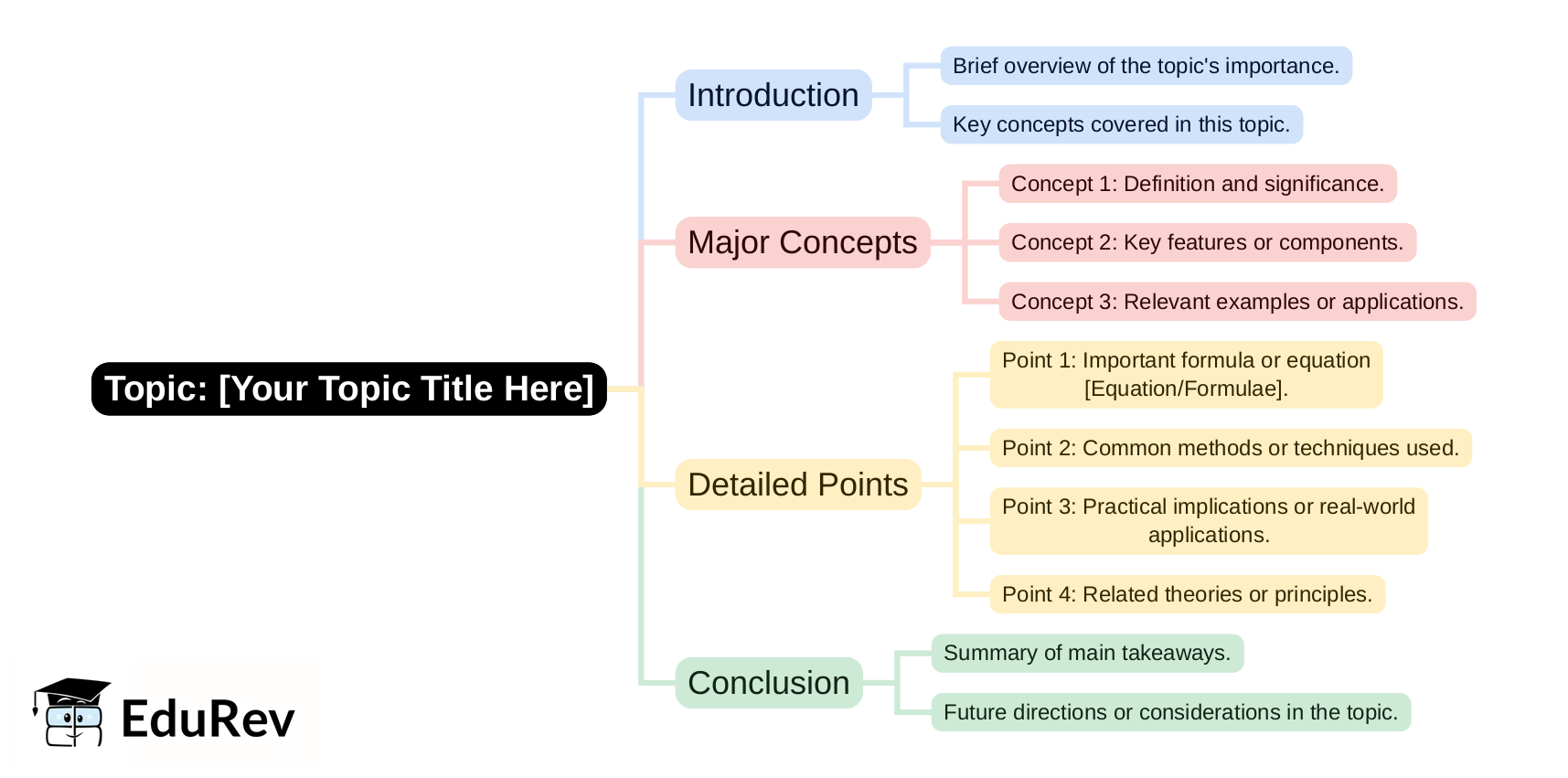 Mind Map - PDF Download