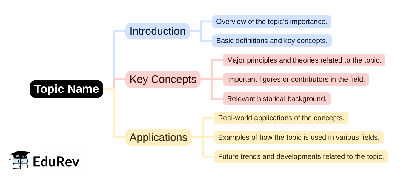 Mindmap: PDF Download