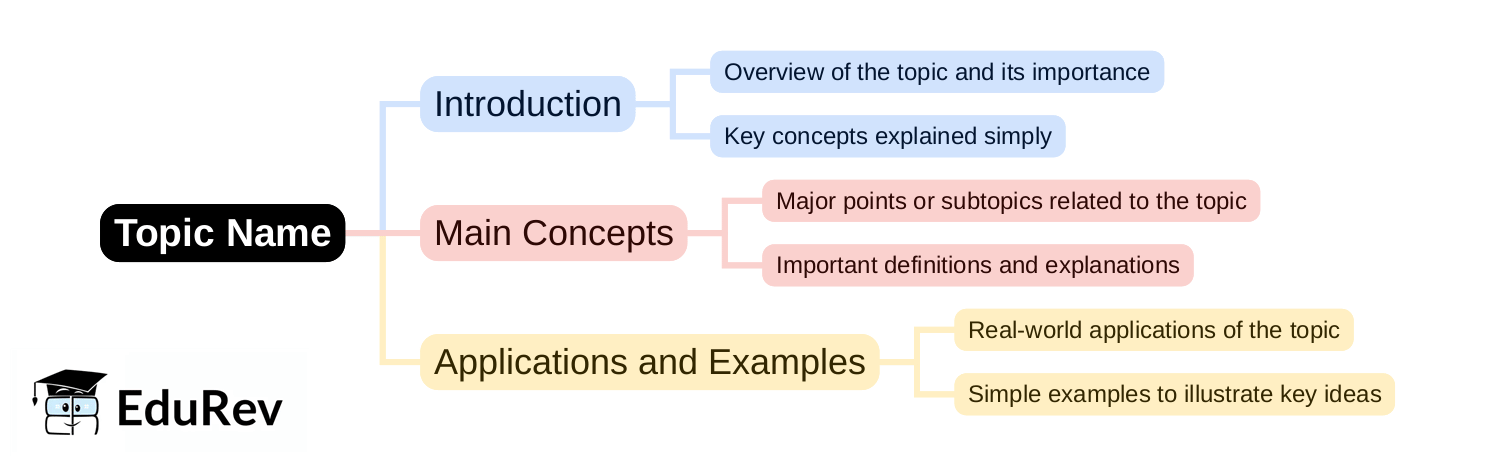 Mind Map - PDF Download