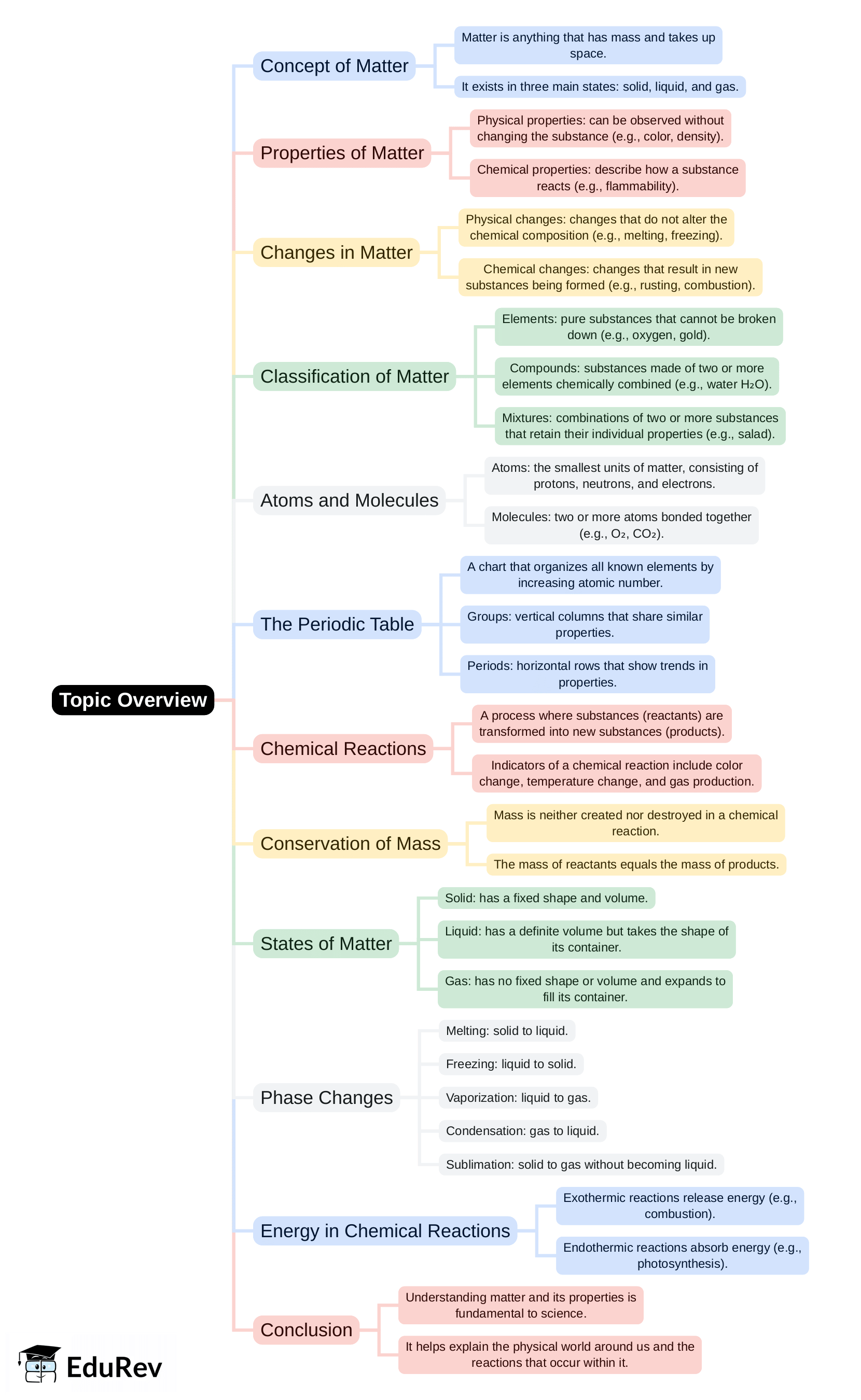 Mindmap: PDF Download