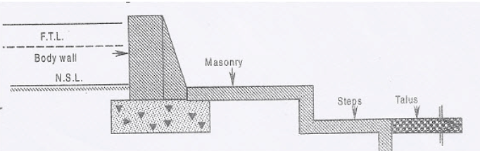Design of Earthen Embankments and Diversion Design of Earthen Embankments