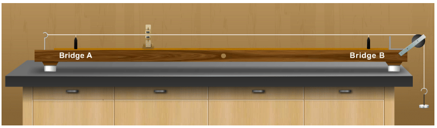 Theory and Procedure, AC Sonometer - Physics Class 12 PDF Download