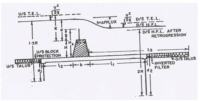 Design of Earthen Embankments and Diversion Design of Earthen Embankments
