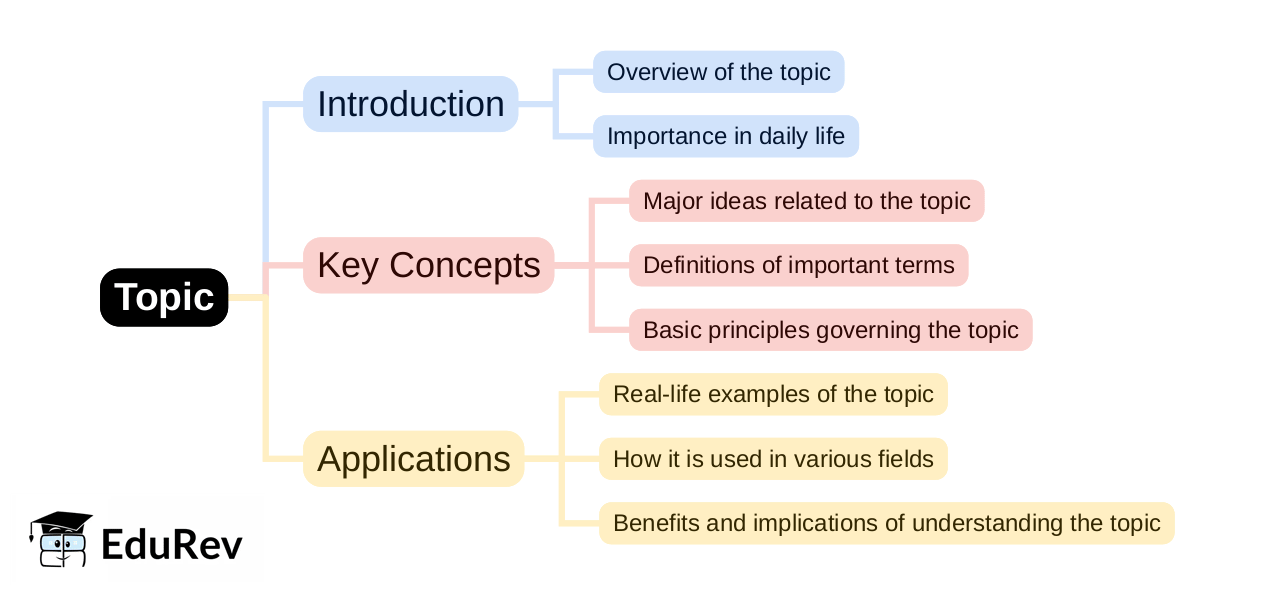 Mind Map: PDF Download