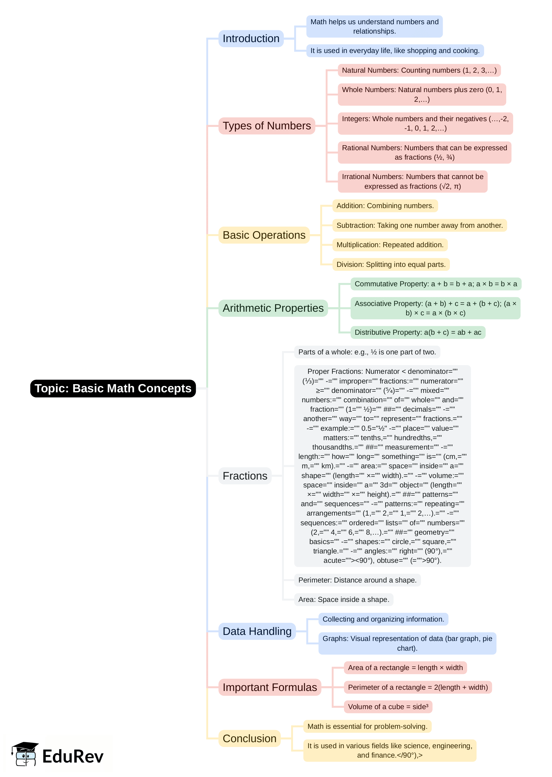 Mind Map - PDF Download