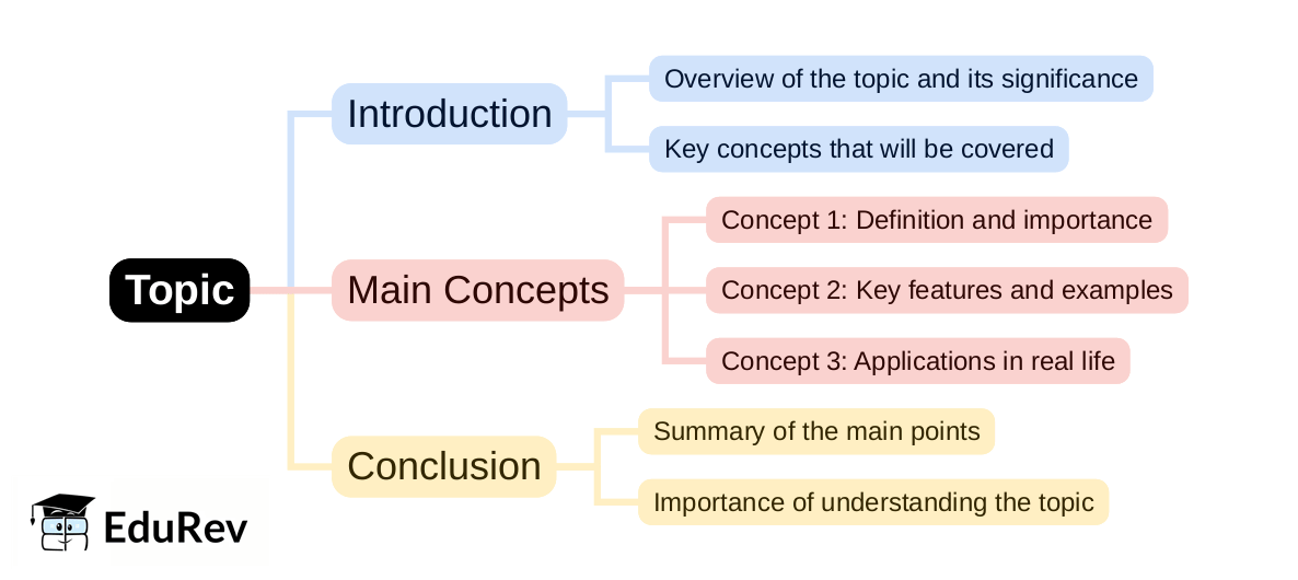 Mind Map: PDF Download