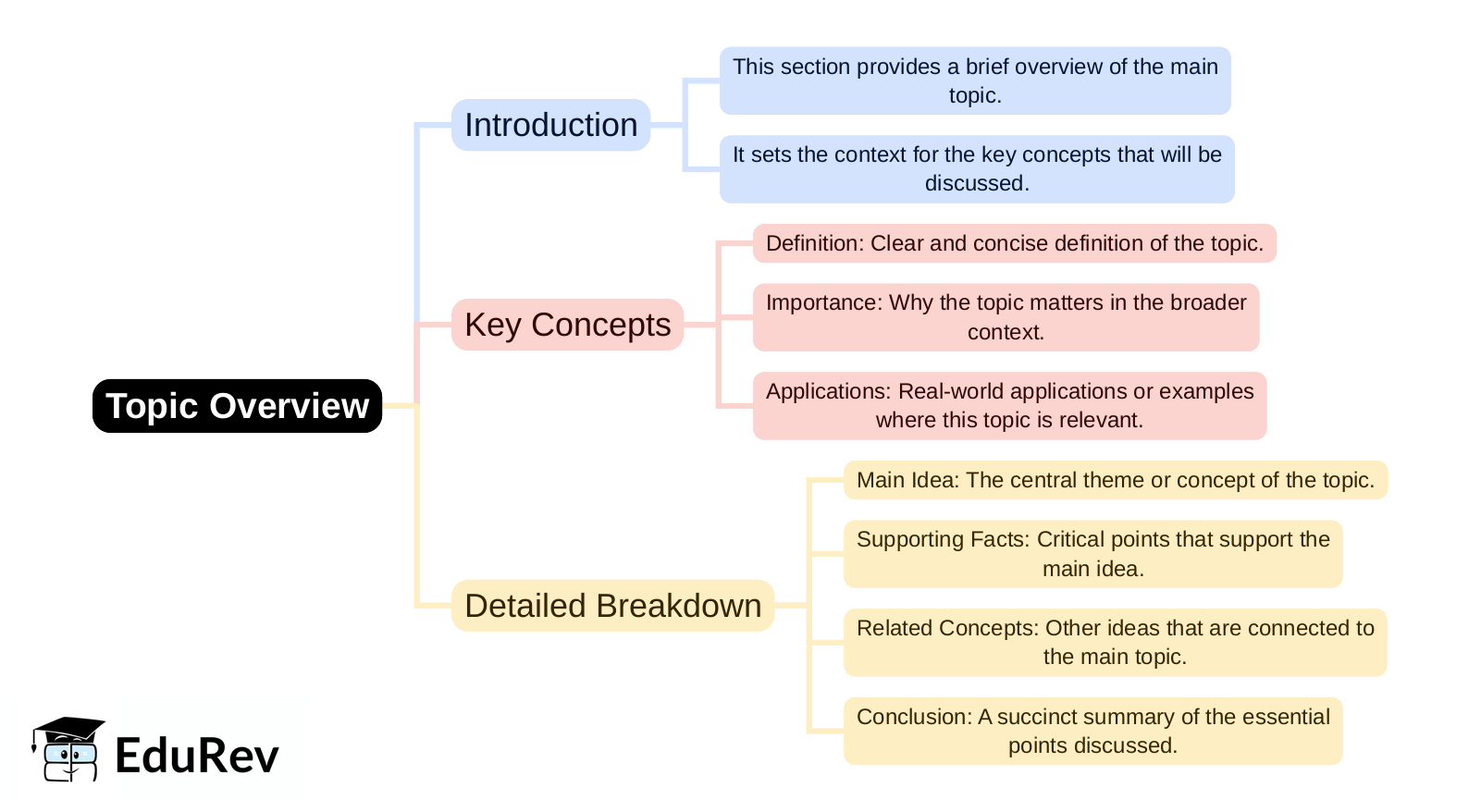 Mind Map: PDF Download