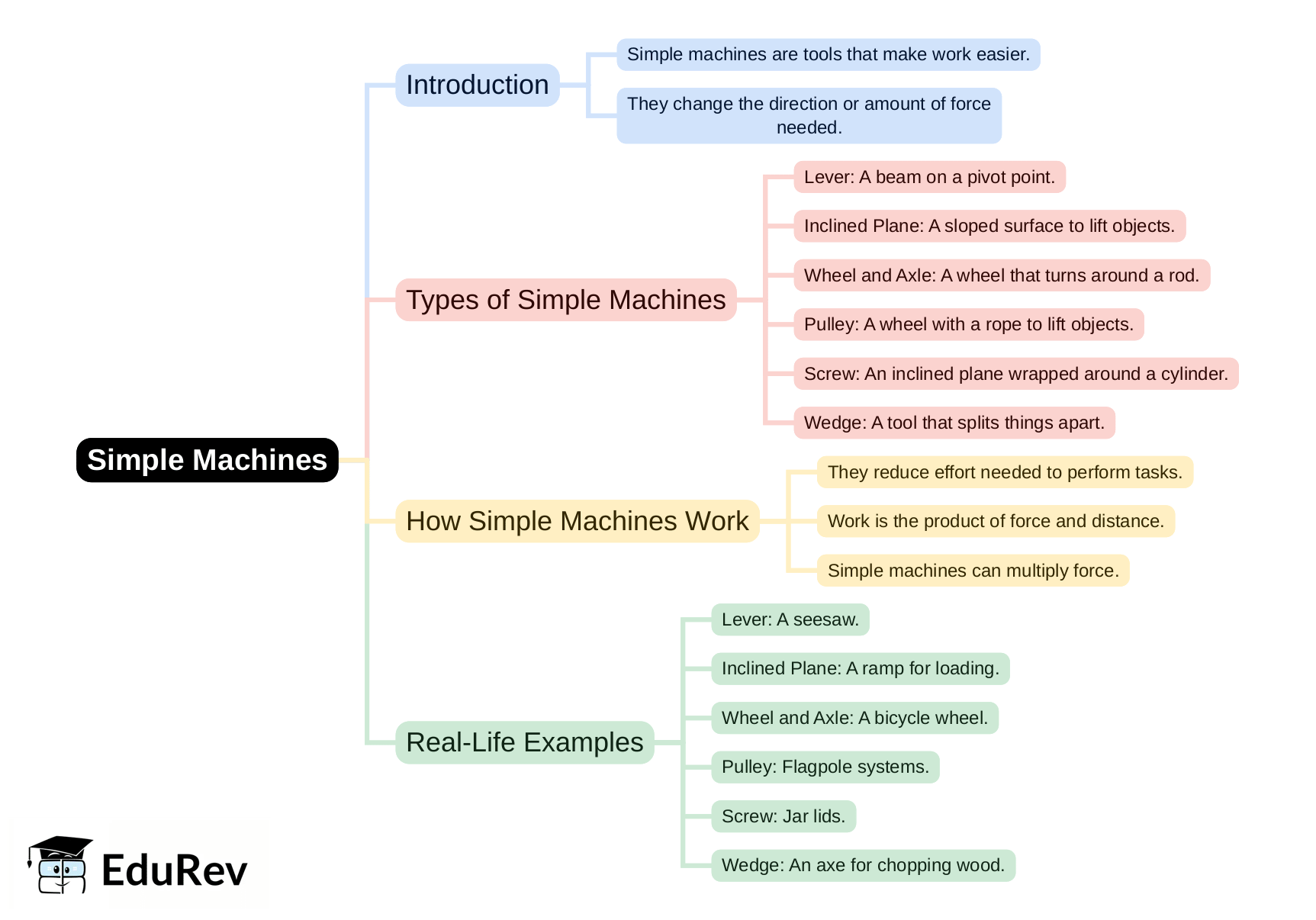 Mindmap: PDF Download