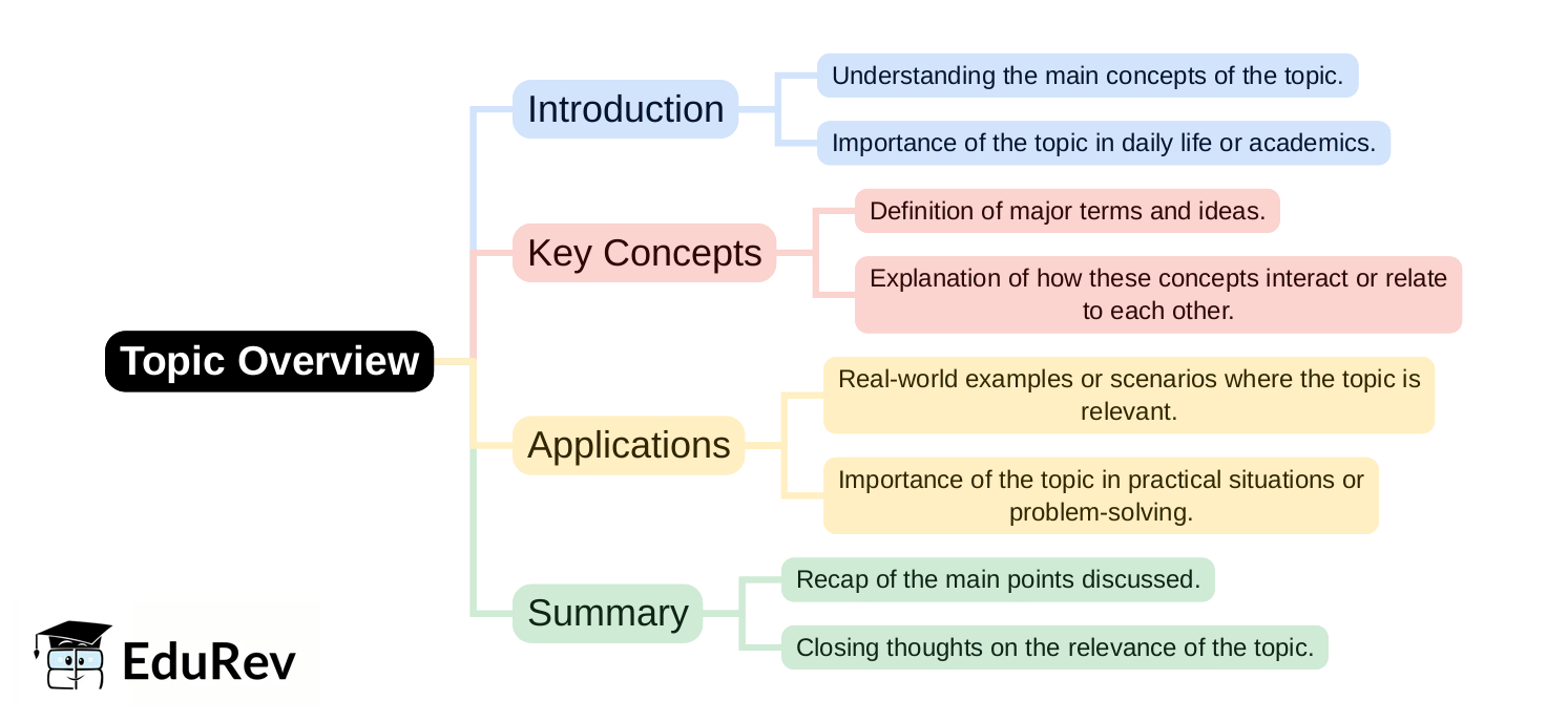 Mind Map - PDF Download