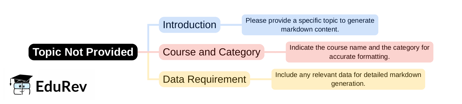 Mind Map - PDF Download